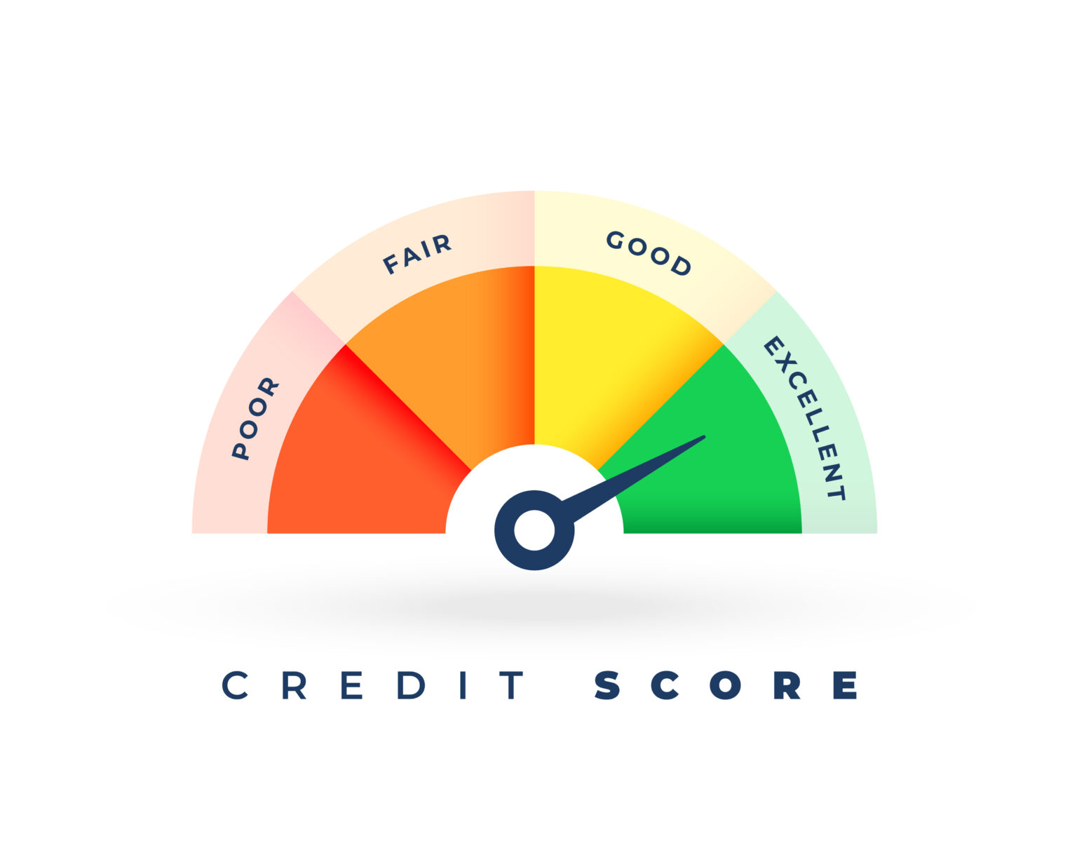 Credit Score Africa – Be Credible to Creditors